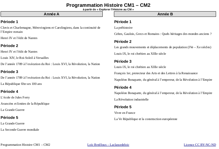 Programmation Explorer l’histoire au CM – La classe de Loïc